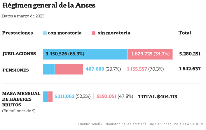 Cuáles Son Tras Una Actualización Los Requisitos Para Jubilarse Con